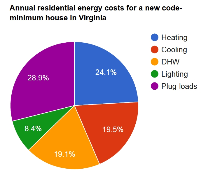 Does A Passive House Use 90 Percent Less Energy GreenBuildingAdvisor does-a-passive-house-use-90-percent-less-energy-greenbuildingadvisor